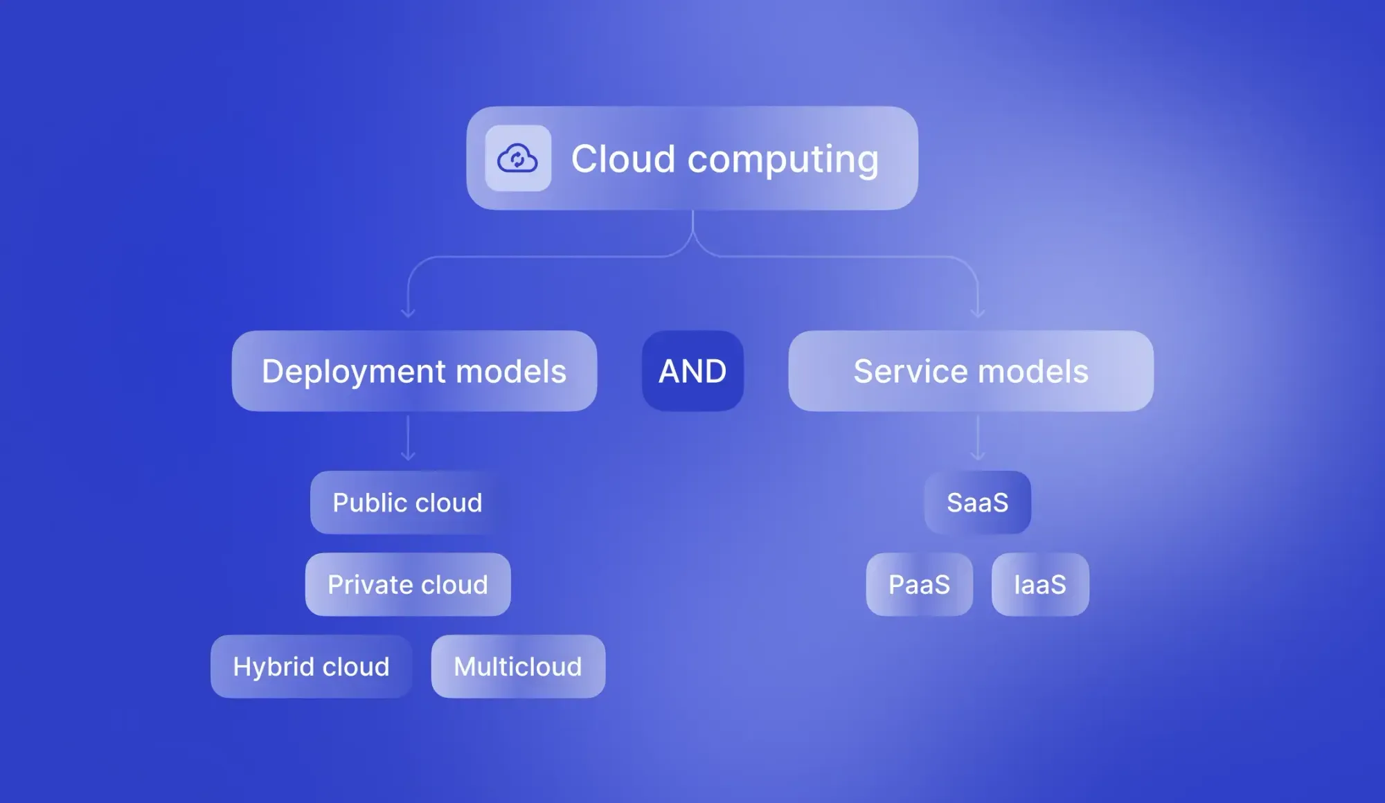 Cloud Procurement Explained: Practical Steps to Get Started - The News ...